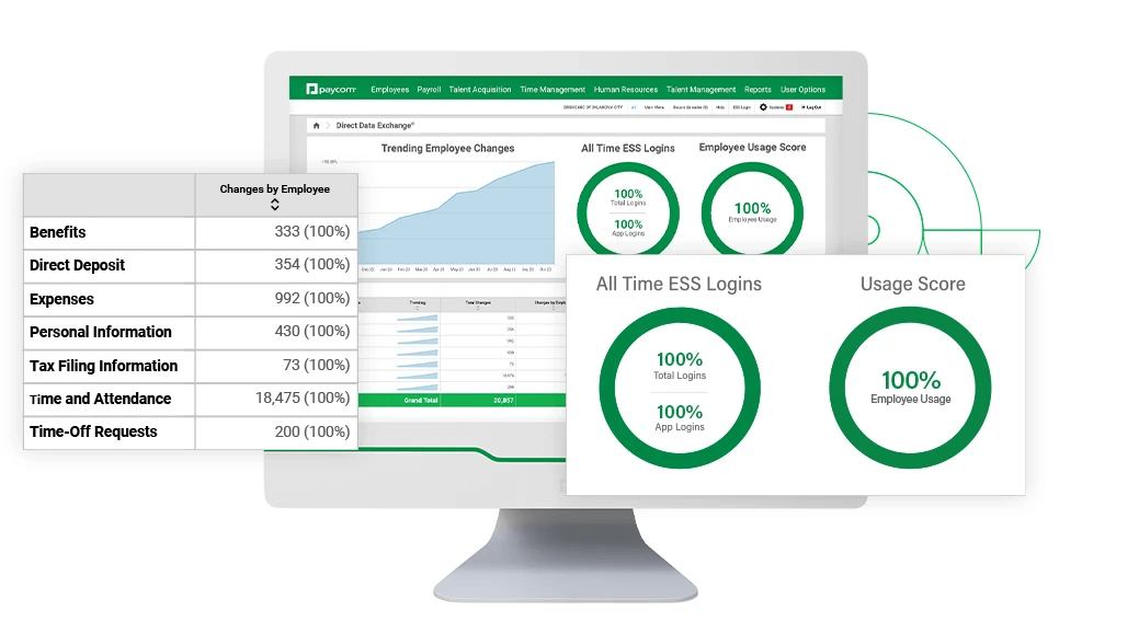 Online Payroll Services | HR Payroll Software | Paycom